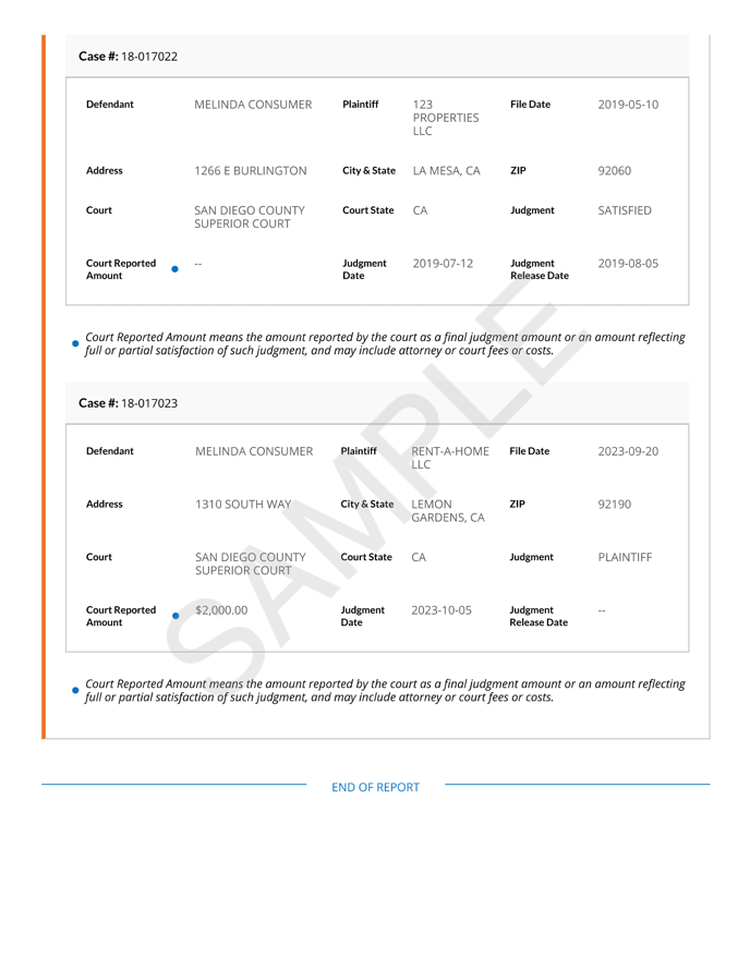 Sample Document: TransUnion Screening Reports